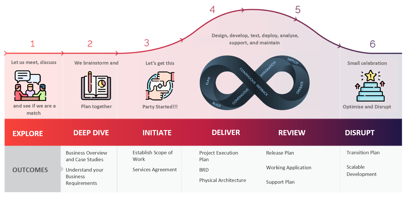 Clear Process – Orizon Consulting
